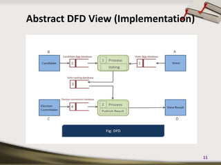 E-Voting System Development (Software Engineering Presentation) | PPTX