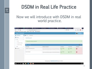 Dynamic Systems Development Method (DSDM) - Agile | PPSX