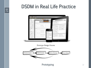 Dynamic Systems Development Method (DSDM) - Agile | PPSX