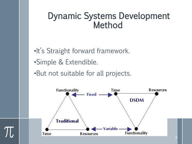 Dynamic Systems Development Method (DSDM) - Agile | PPSX