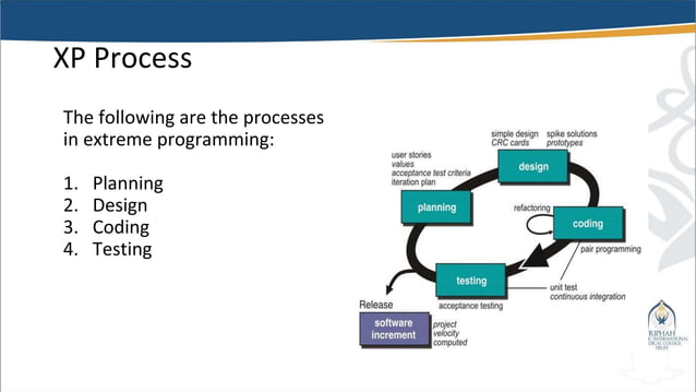 Software engineering presentation for CS | PPT