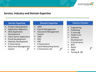 Software Presentation A | PPT