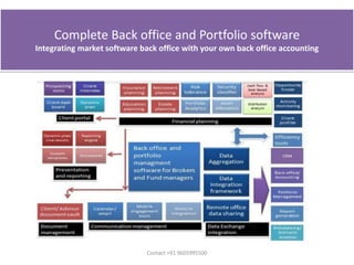 Investment Advisory Back office software | PPT
