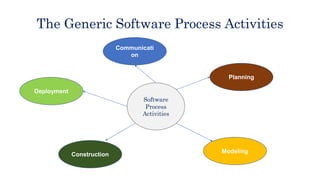Introduction to Software Engineering and Software Process | PDF