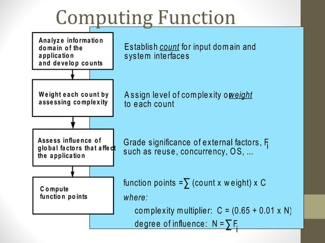Software Process And Project Metrics Ppt Computer Software And Applications Computing