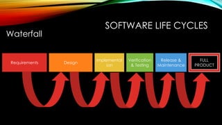 Software processes, procedures and life cycles | PPTX