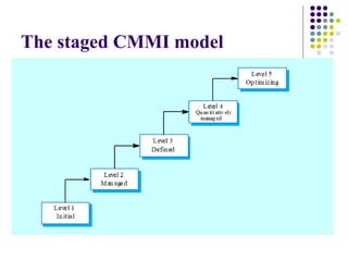 Software process improvement.ppt