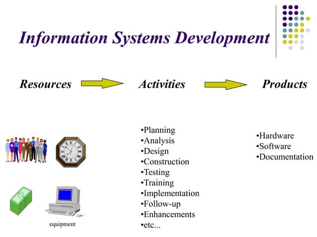 Software process improvement.ppt | Computer Software and Applications | Computing