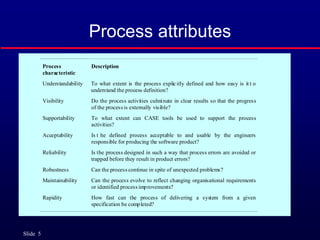 Software Process Improvement.ppt