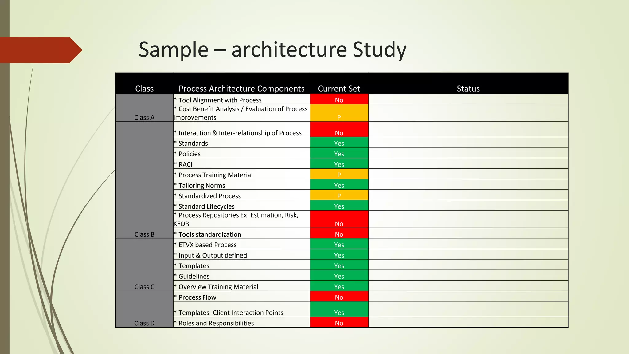 Software process maturity+ framework | PDF