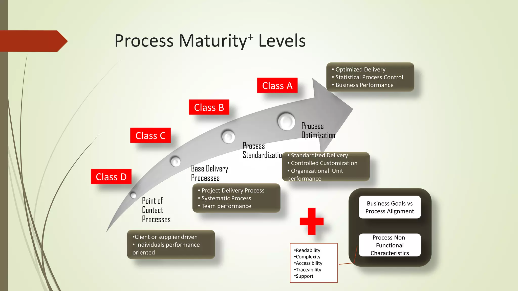 Software process maturity+ framework | PDF