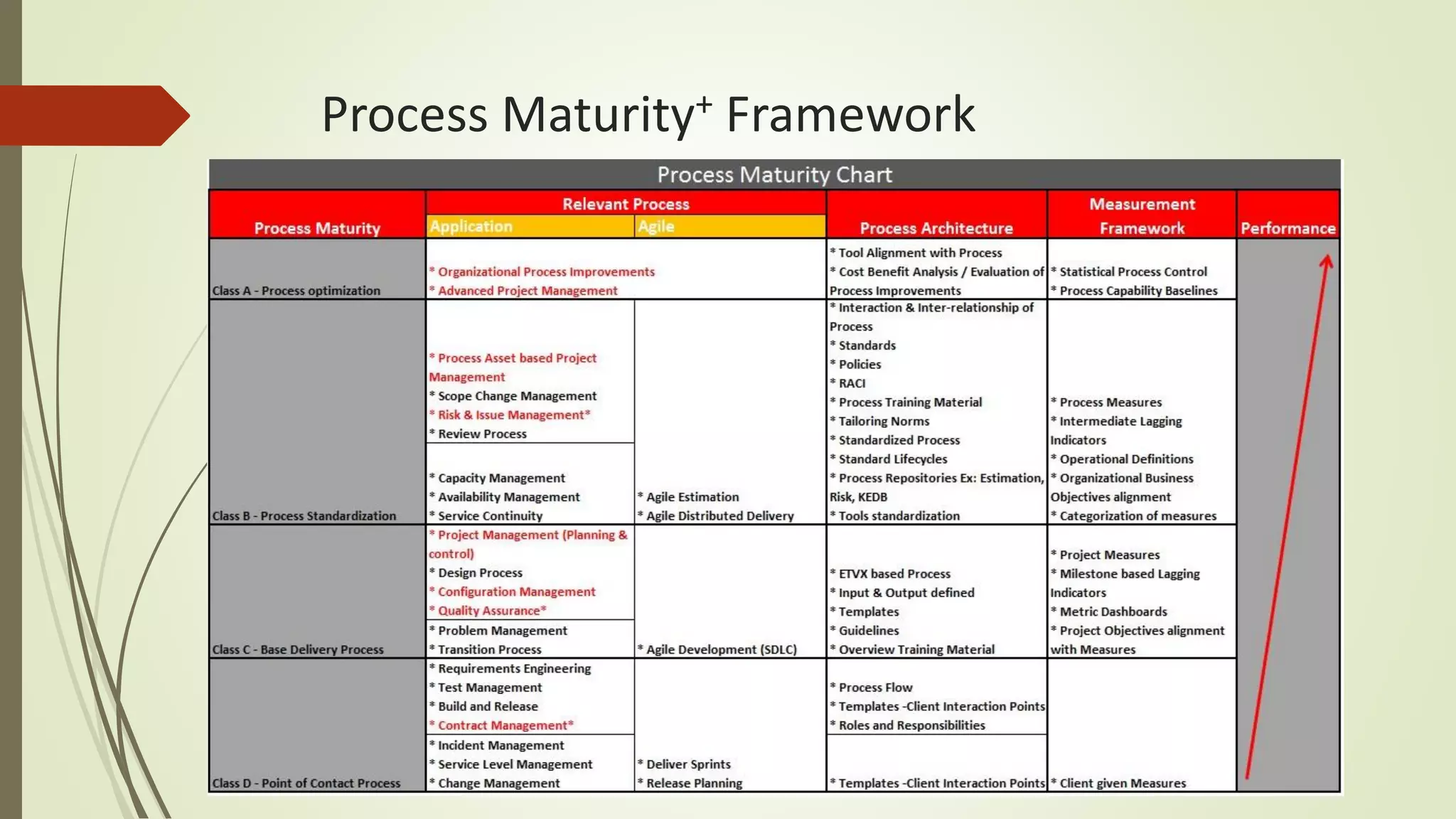 Software process maturity+ framework | PDF