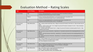 Software process maturity+ framework | PDF