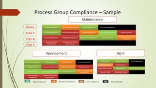 Software process maturity+ framework | PDF