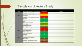 Software process maturity+ framework | PDF