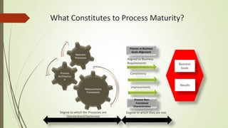 Software process maturity+ framework | PDF