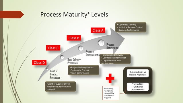 Software process maturity+ framework | PDF | Computer Software and ...