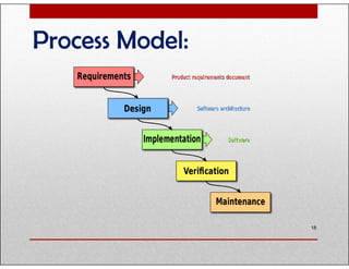 Software process model | PDF