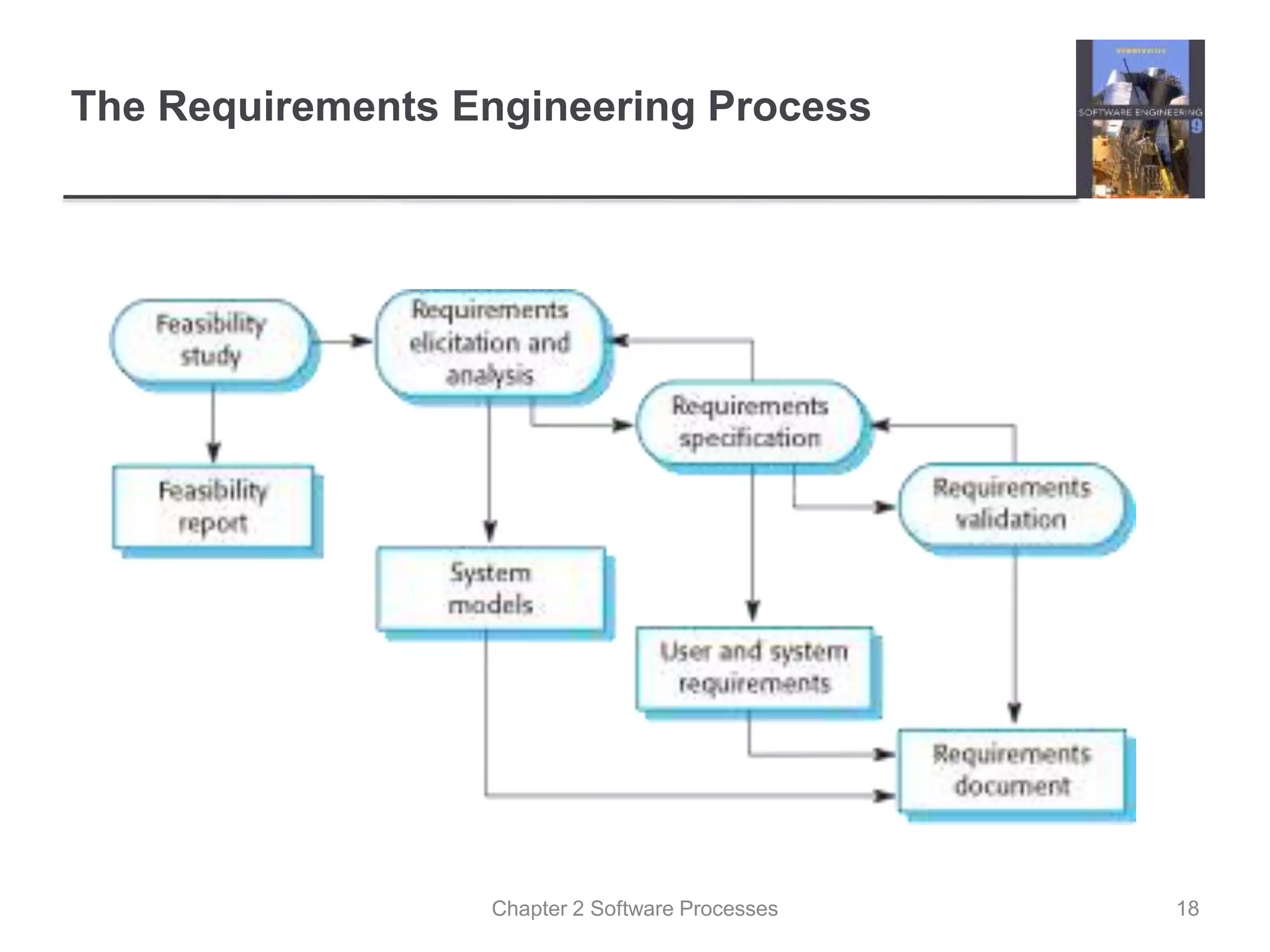 Software Process Model.ppt
