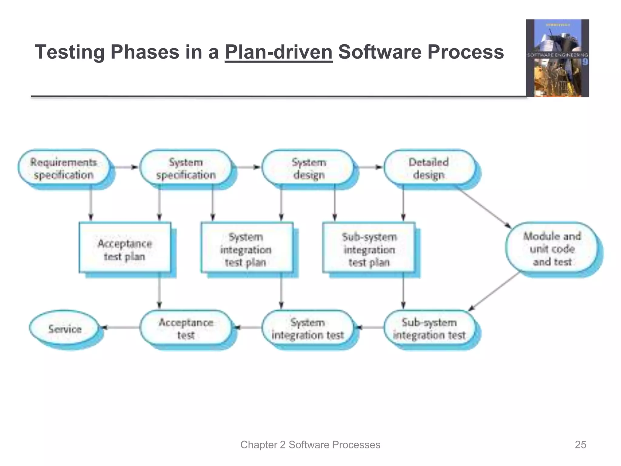 Software Process Model.ppt