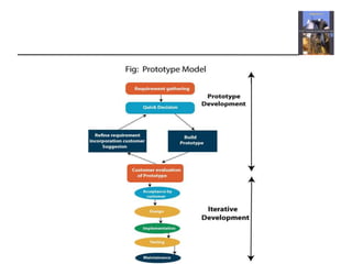 Software Process Model.ppt