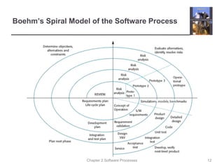 Software Process Model.ppt