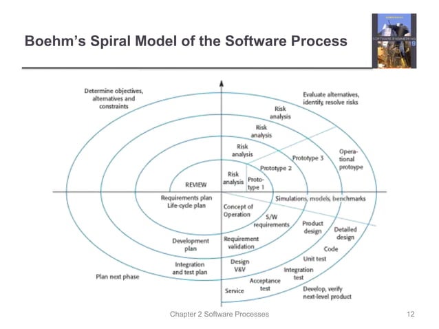 Software Process Model.ppt