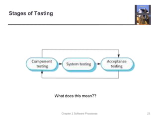 Software Process Model.ppt