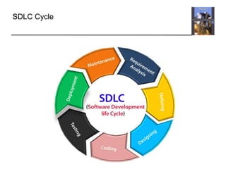 Software Process Model.ppt