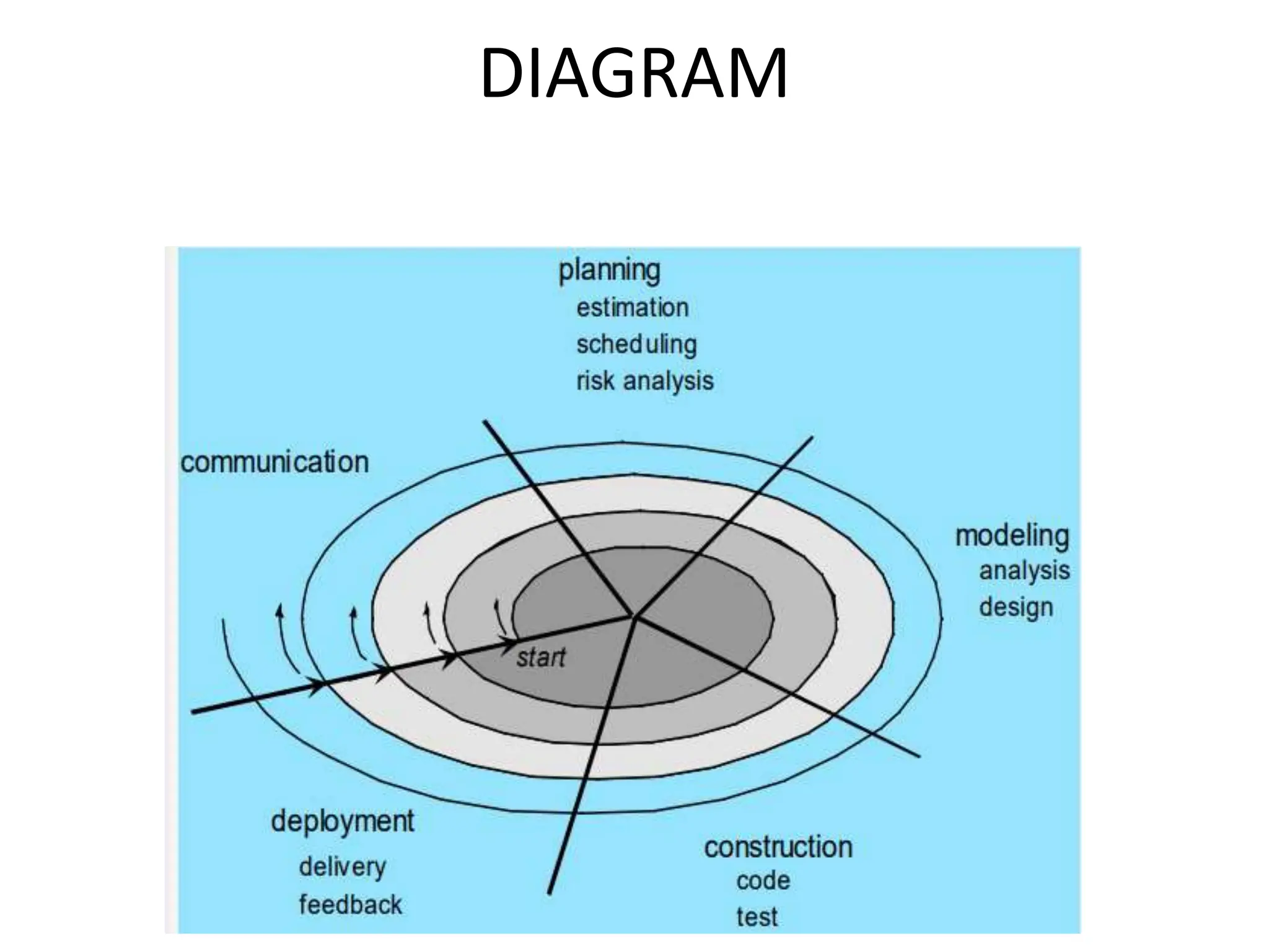 Software Process Model.ppt