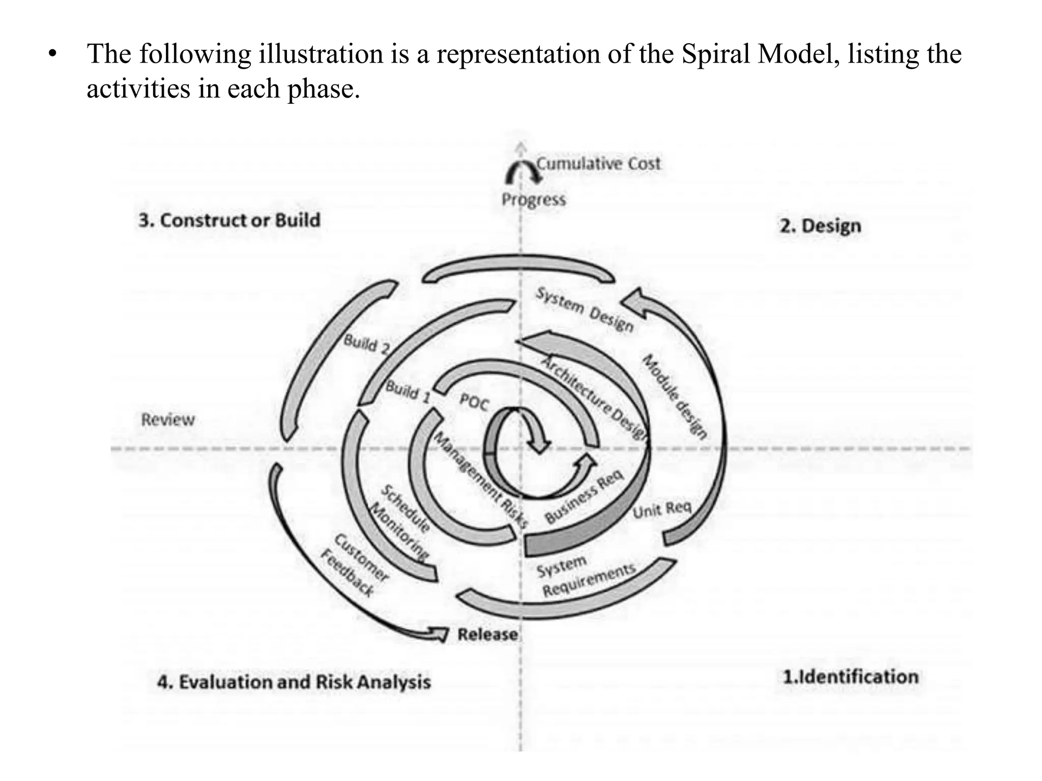 Software Process Model.ppt