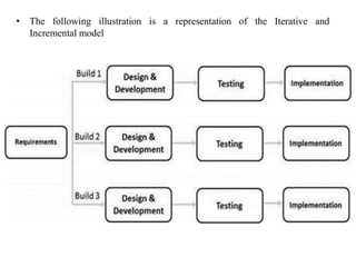 Software Process Model.ppt