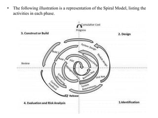 Software Process Model.ppt