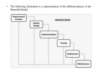 Software Process Model.ppt