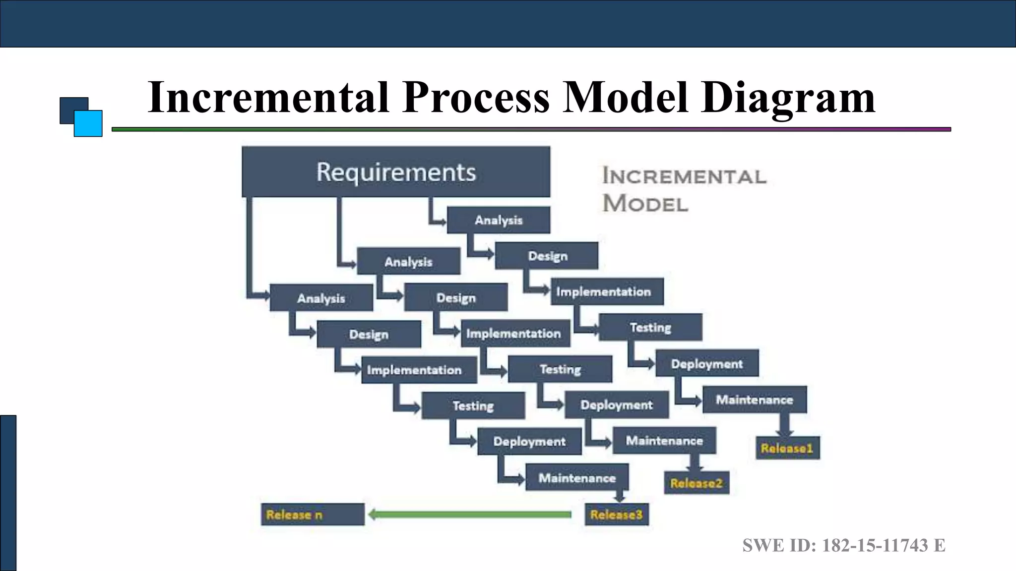 Software Process and Model by Md. Hasan Imam Bijoy | PPTX