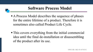 Software Process and Model by Md. Hasan Imam Bijoy | PPTX