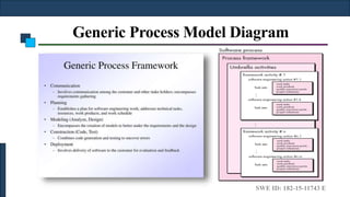Software Process and Model by Md. Hasan Imam Bijoy | PPTX