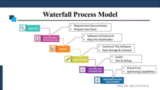 Software Process and Model by Md. Hasan Imam Bijoy | PPTX