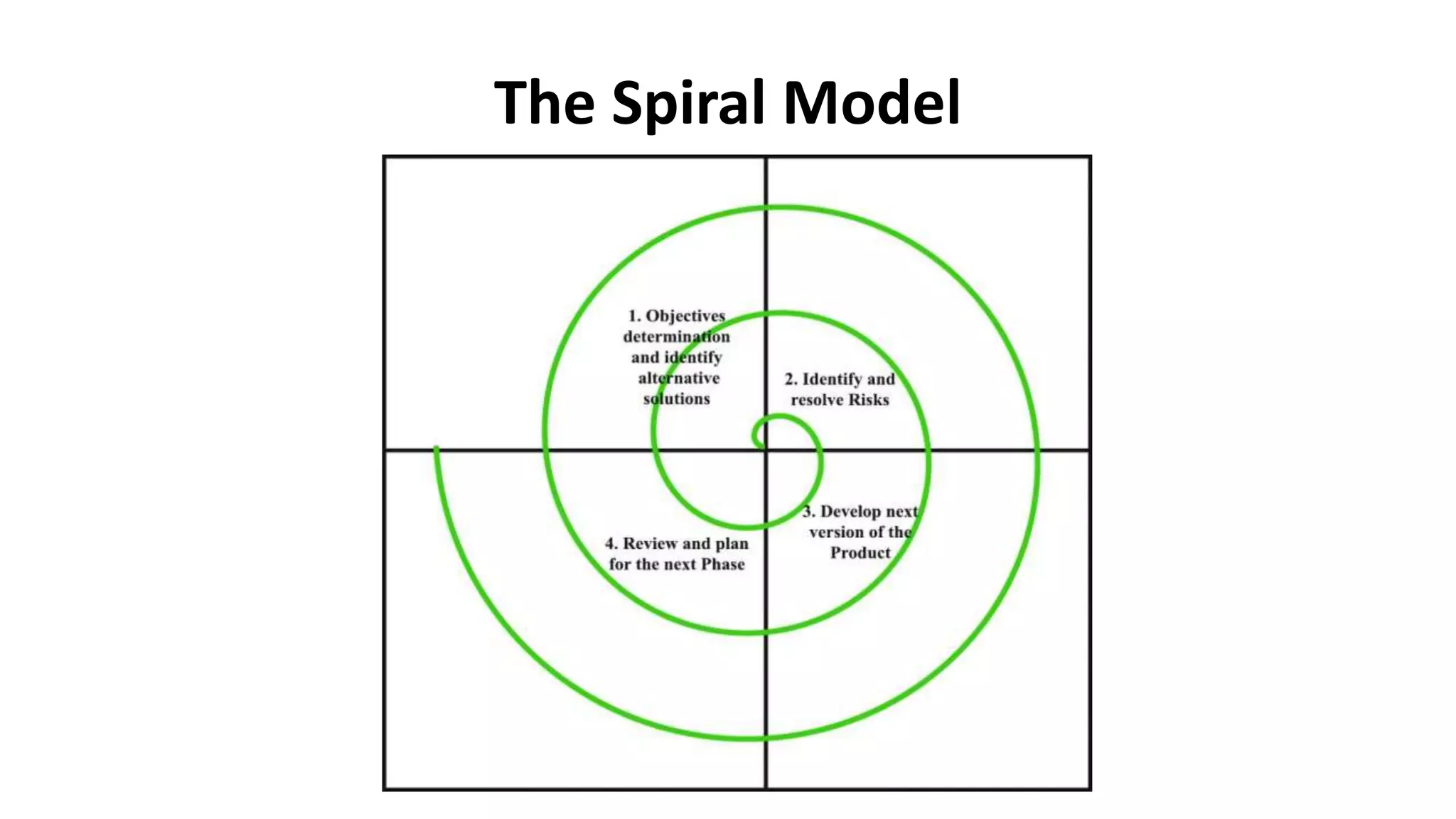 Software process models | PPTX | Computer Software and Applications | Computing