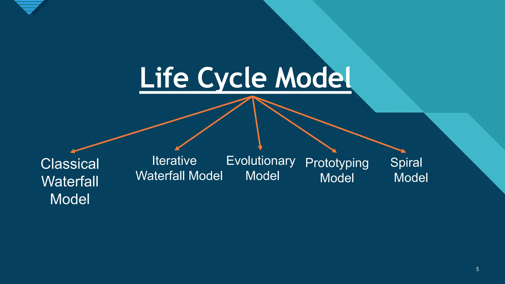 Software Process Model’s__ by ayush.pptx