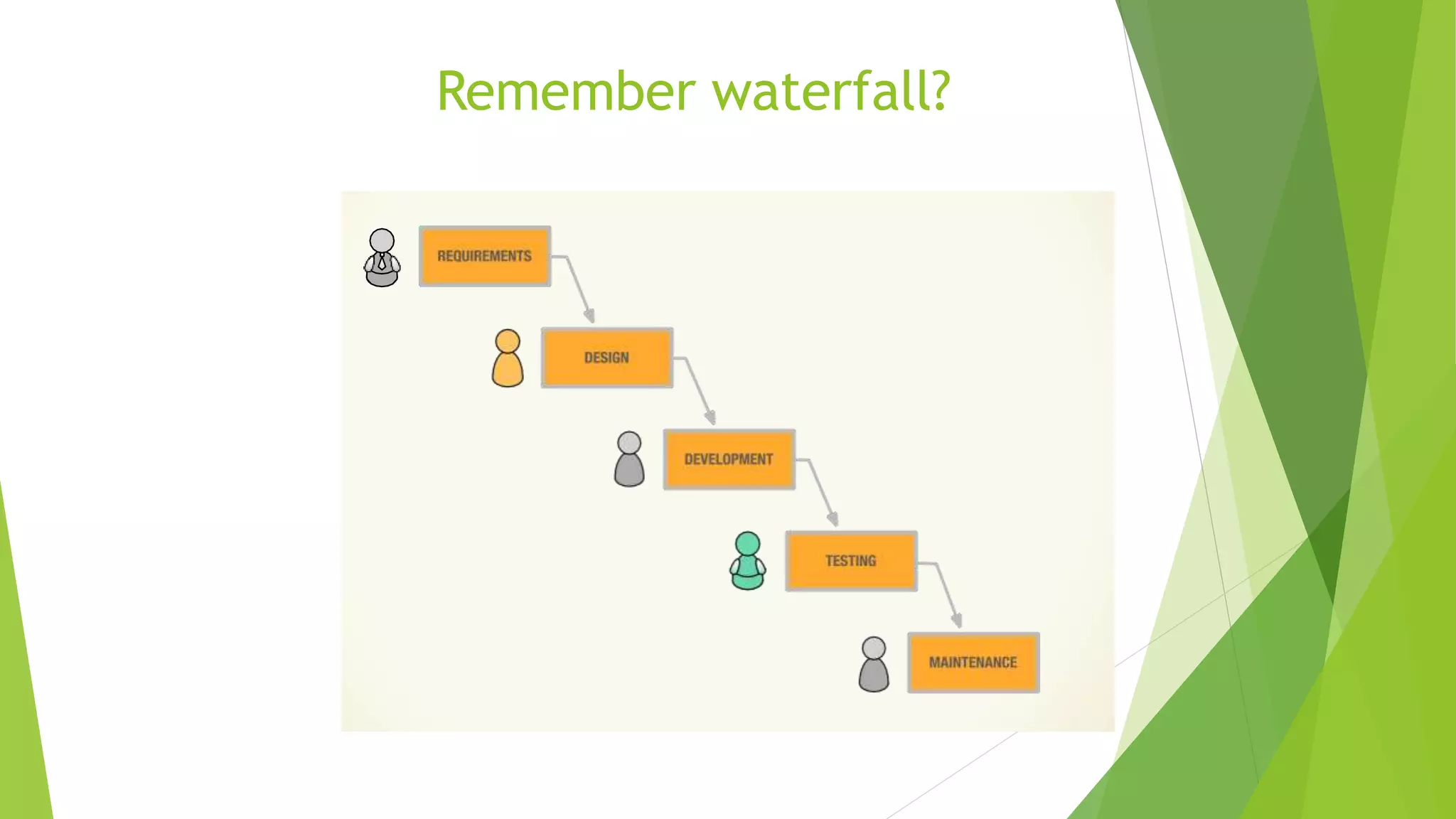 Software process models shaukat wasi | PPTX