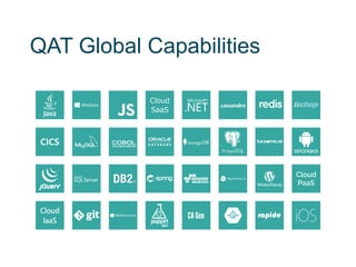 Software Product Development | PDF | Business | Business and Finance