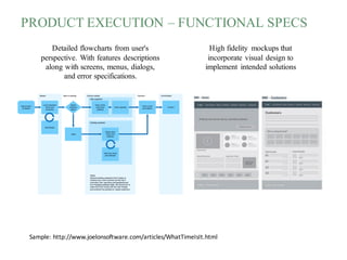 Software product development basics | PPT