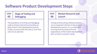 Software Product Development - A Complete Guide | PPTX | Computing ...