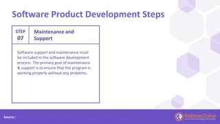 Software Product Development - A Complete Guide | PPTX | Computing ...