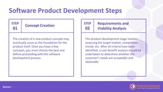 Software Product Development - A Complete Guide | PPTX | Computing ...