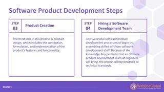 Software Product Development - A Complete Guide | PPTX | Computing ...
