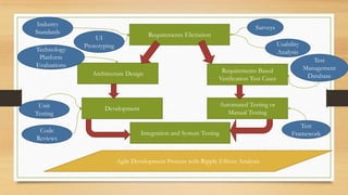 Software product development process | PPT