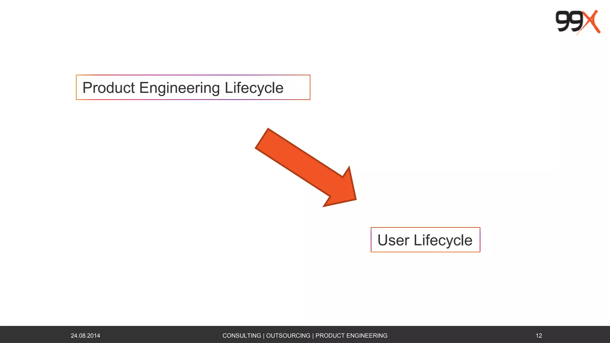 Software Product Engineering Life-cycle | PPT