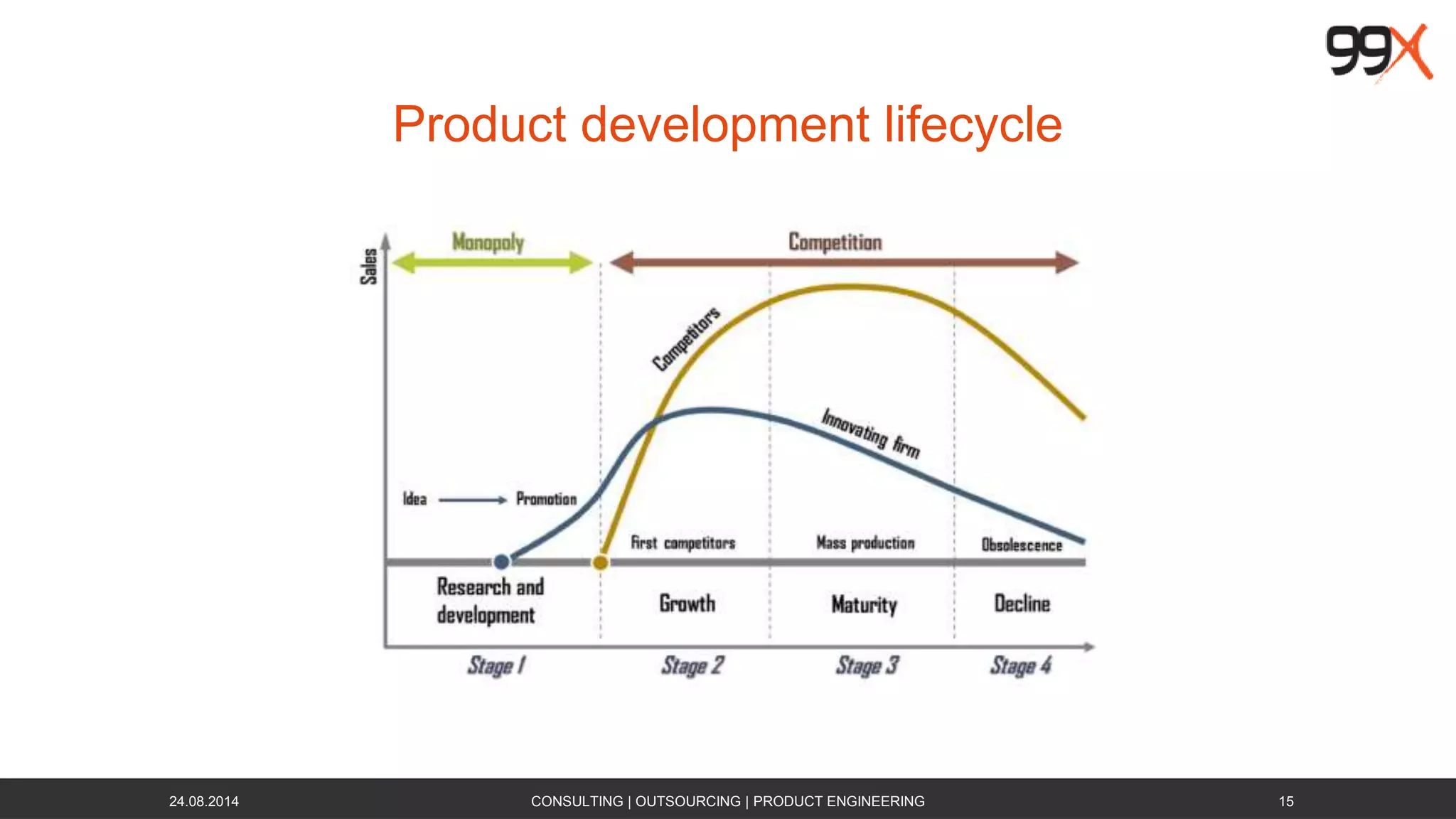 Software Product Engineering Life-cycle | PPT